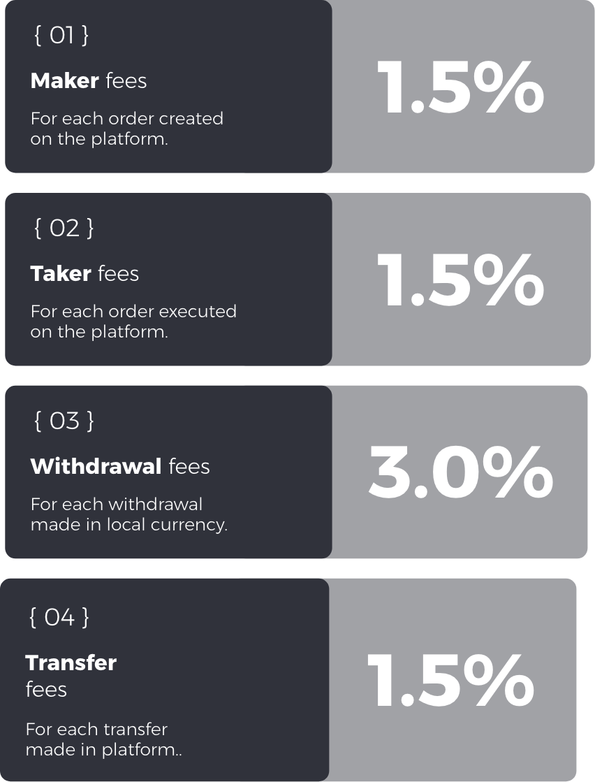 Trading fees at B4